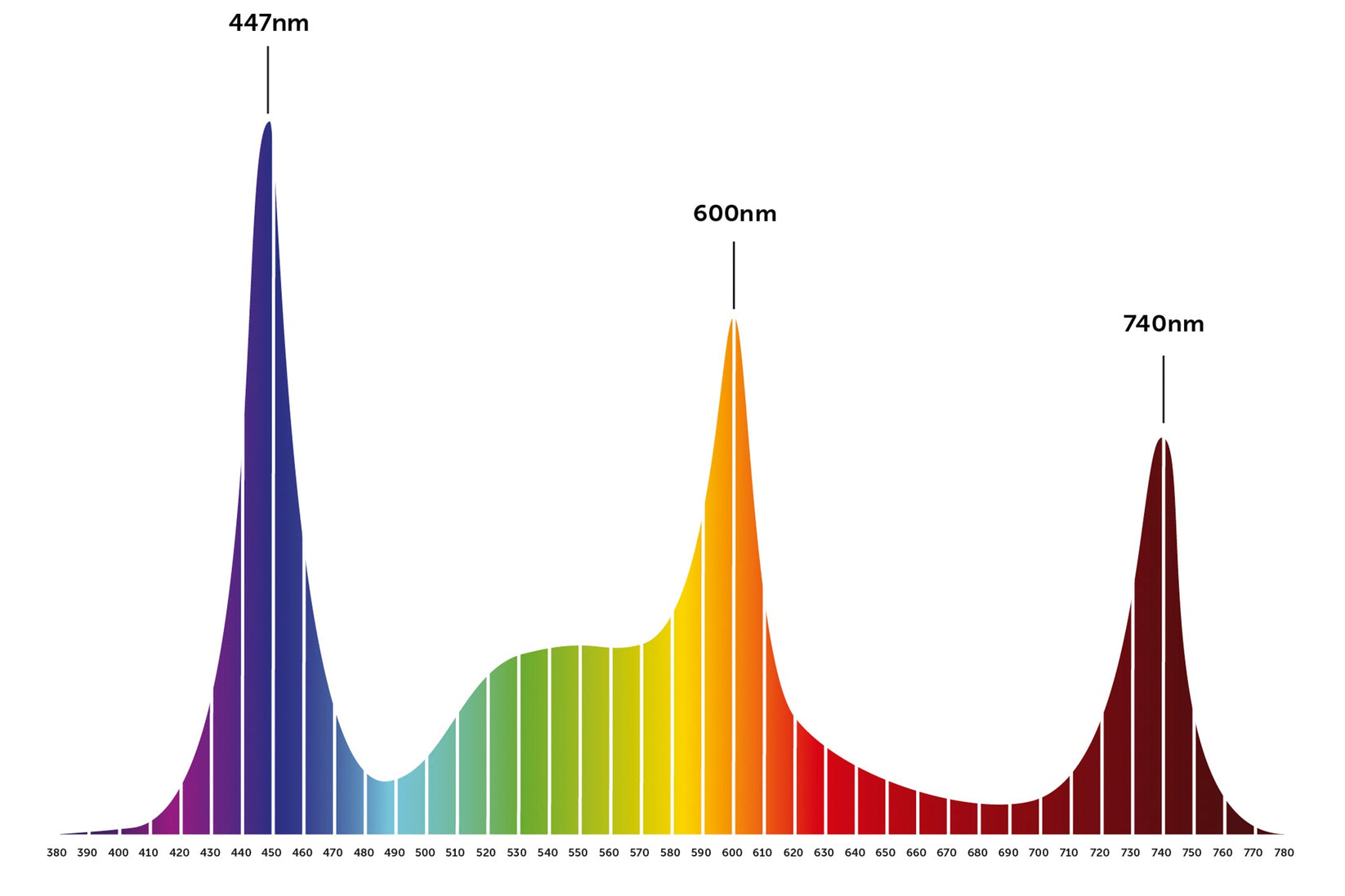 Atlantik iCon – Reef Aquarium LED Lighting - Orphek – Orphek