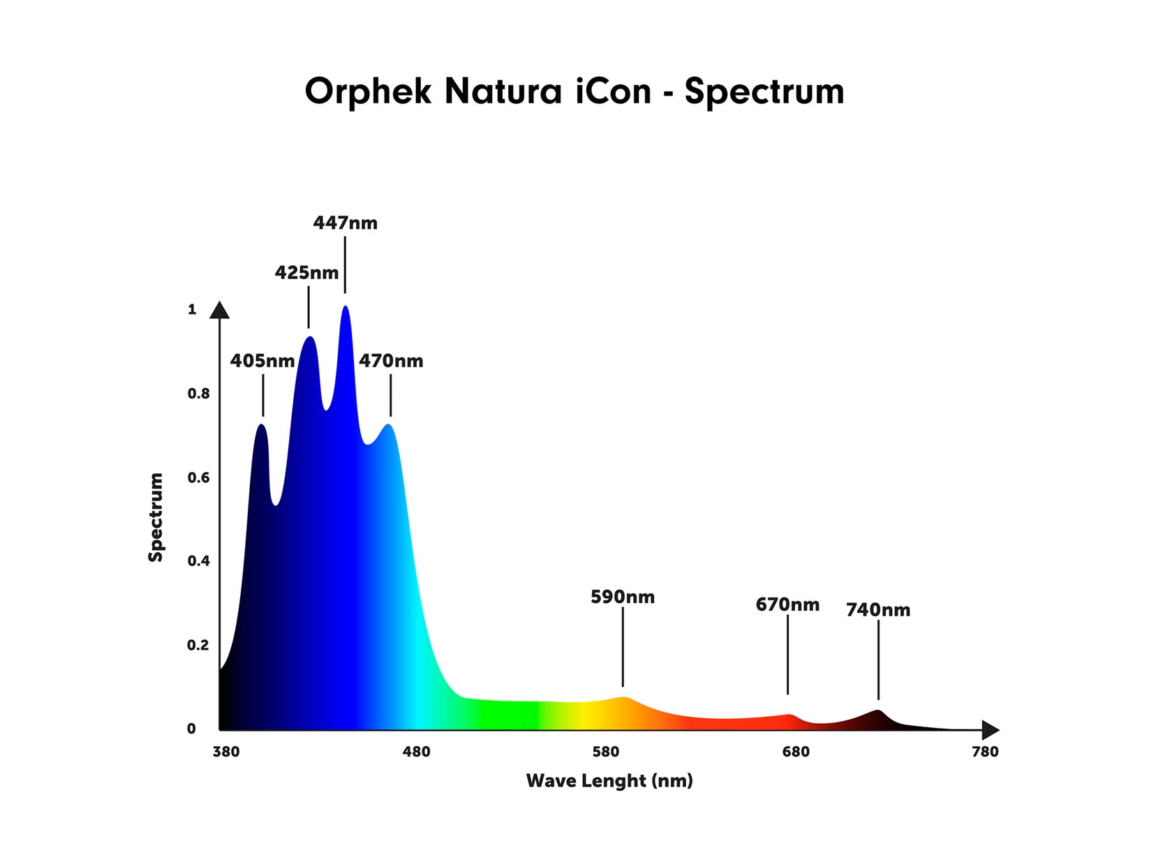 Natura iCon - Reef Aquarium LED Lighting – Orphek