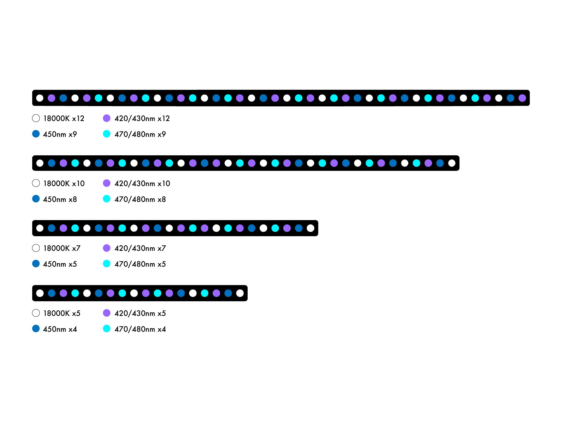 OR4 iCon Reef Day Plus - Reef Aquarium LED Bar - Orphek – Orphek
